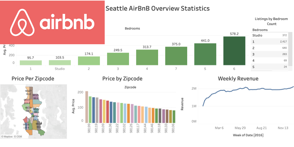 Ben Moffat Portfolio