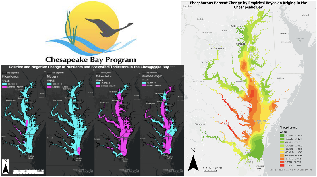 Ben Moffat Portfolio